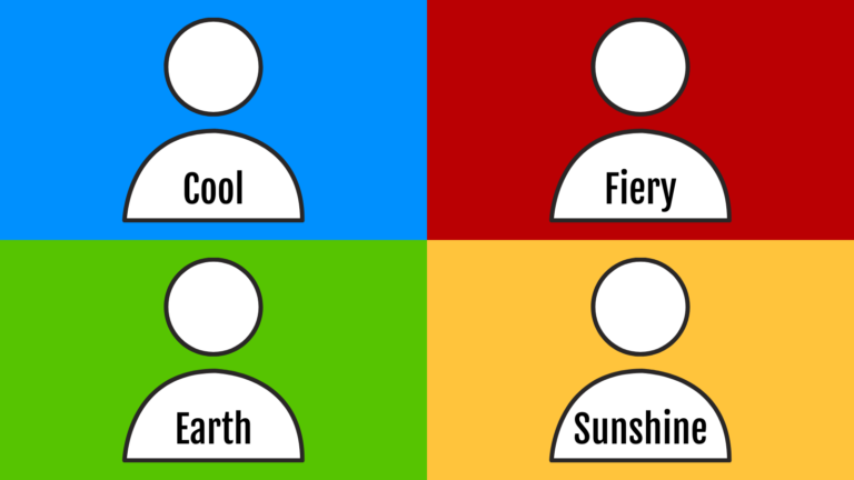 AD Communications | WHICH COLOUR PROFILE ARE YOU?